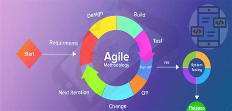Benefits Mobile App Development Can Leverage With Agile Project Management