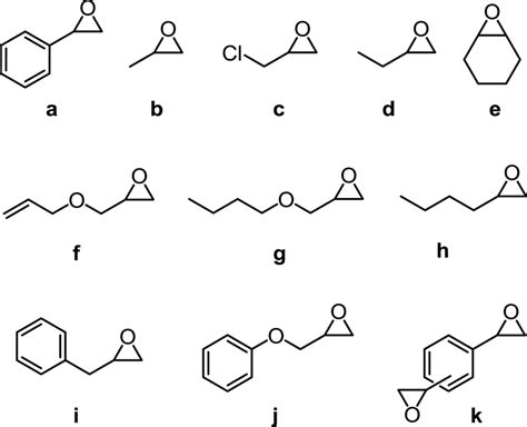 Epoxides Utilized For The Cycloaddition Reaction Of Co2 Catalyzed By Download Scientific