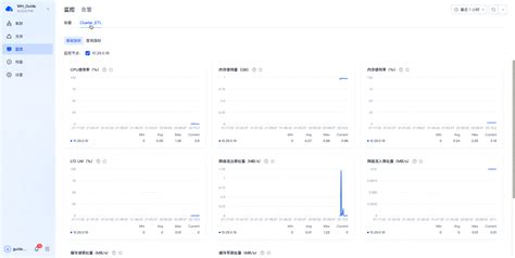 Apache Doris 巨大飞跃：存算分离新架构 Selectdb