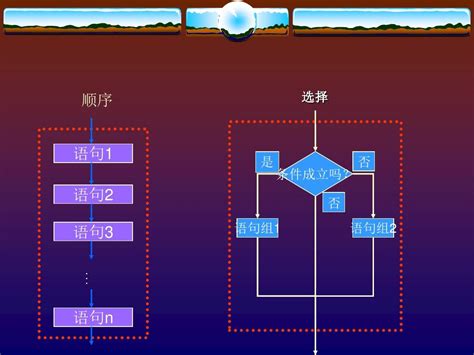 第四讲 选择结构程序设计 word文档在线阅读与下载 无忧文档