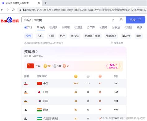 Pythonplaywright 实现web Ui自动化playwrightpython集成自动化框架 Csdn博客