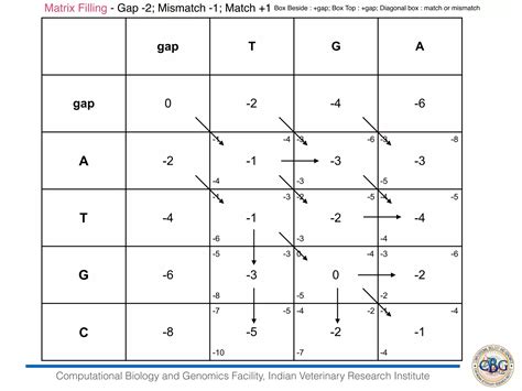 Rna Seq Data Analysis Pdf Biotech And Biomedical Industry Industries