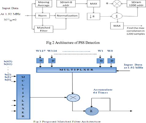 Figure 2 From Design And Analysis Of An Efficient Primary