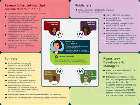 orcid poised to support research institutions in new era of public