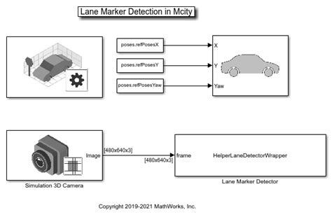 Design Lane Marker Detector Using Unreal Engine Simulation Environment