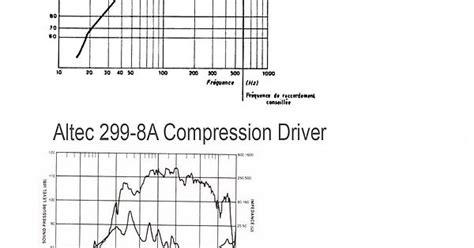 Frequency Responses Album On Imgur