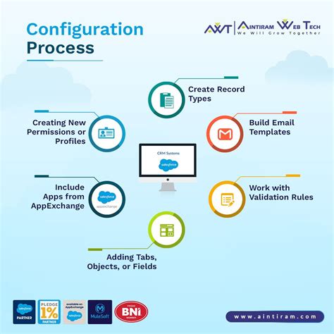 How To Configuration A Salesforce Administrator Aintiram Web Tech