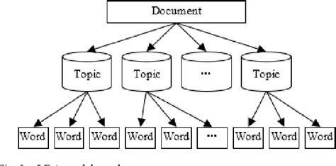 figure 2 from design of network public opinion monitoring system based