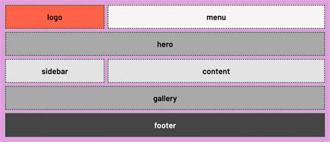 CSS Grid Basics Class 2