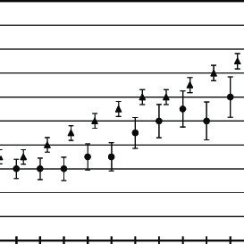 Flow Measurement Deviations From Nominal Flow Rate For MFC 0858300004 Download Scientific Diagram
