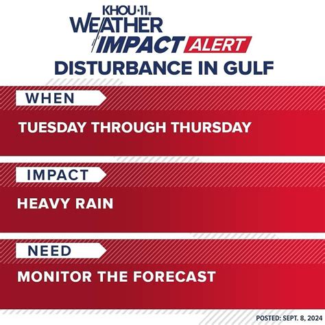 KHOU 11 WEATHER IMPACT UPDATE The KHOU 11 Weather Team Is Now Calling