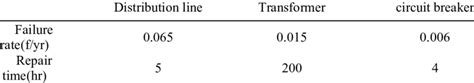Parts Parameter Initialization Download Scientific Diagram