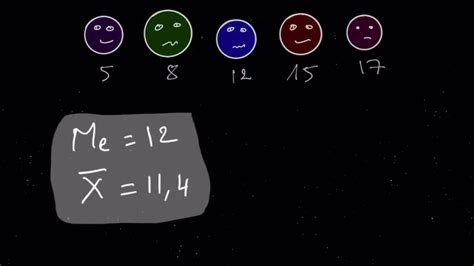 Différence La Médiane Et La Moyenne Youtube