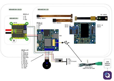 Hardware Modalai Technical Docs