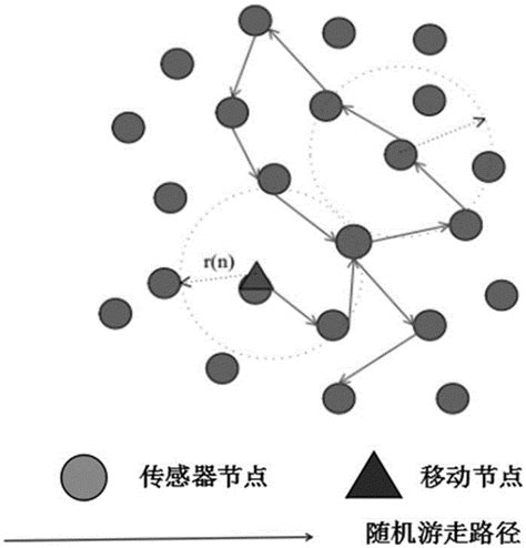 Method For Collecting Compressed Data Based On Kernel Function In