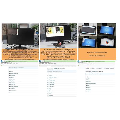 Alinx Brand Xilinx Zynq 7000 Arm Artix 7 Fpga Soc Development Board Zedboard Ax7020 Fpga Board