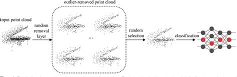figure 1 from deflecting 3d adversarial point clouds through outlier