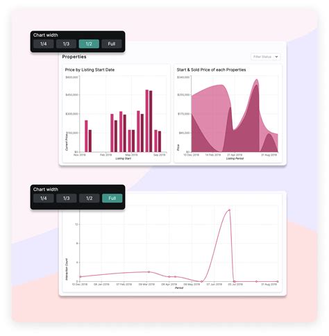 Noloco - Create charts & dashboards for your team without code