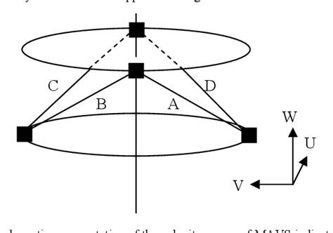 Figure 1 From Cross Spectral Phase Method For Distinguishing Waves From