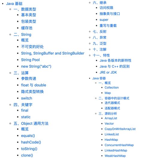 下载GitHub星标 k 的Java教程 二哥的Java进阶之路