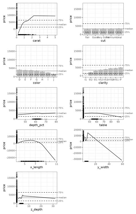 Introduction To The Ale Package Ale