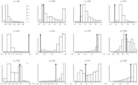 Econometrics An Open Access Journal From Mdpi