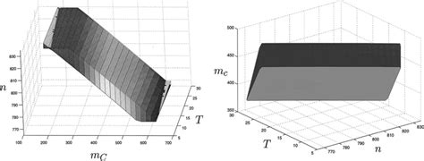 Projections Of The Maximal Safe Set For The Relaxed Idle Control