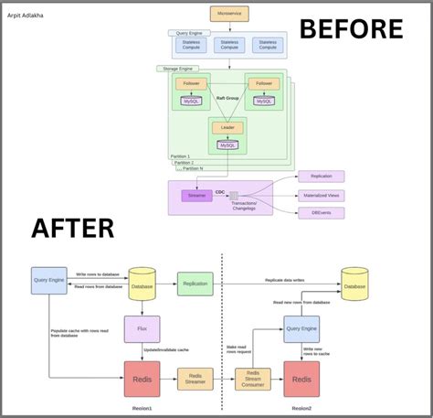 Srikrishnan Sundararajan ☁️ Your Cloud And Digital Reinvention Partner
