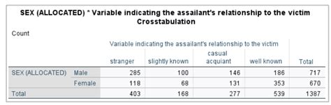 Solved Using This Table Use The General Addition Rule To