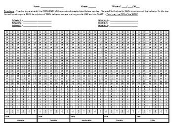 Weekly Frequency Behavior Chart By Adventures In ABA With T And T