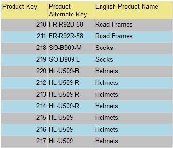 Alternate Row Background Color In Ssrs Tablix And Matrix