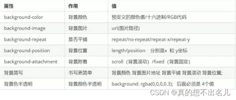 css3背景样式详解 csdn博客