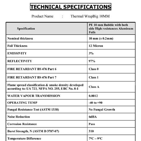 Thermal Insulation Sheet Fom For Ceilings At ₹ 161 Square Meter In