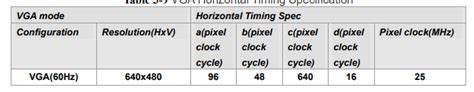 Timing Specification Rfpga