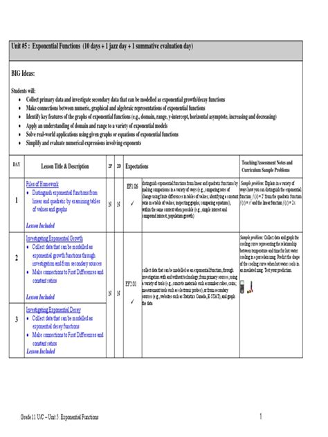 Unit 5 Pdf Teaching Methods And Materials Computers