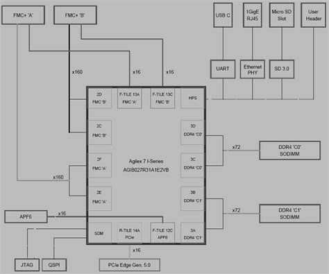 Altera Intel Agilex 7 I Series Pcie Gen5 Platform