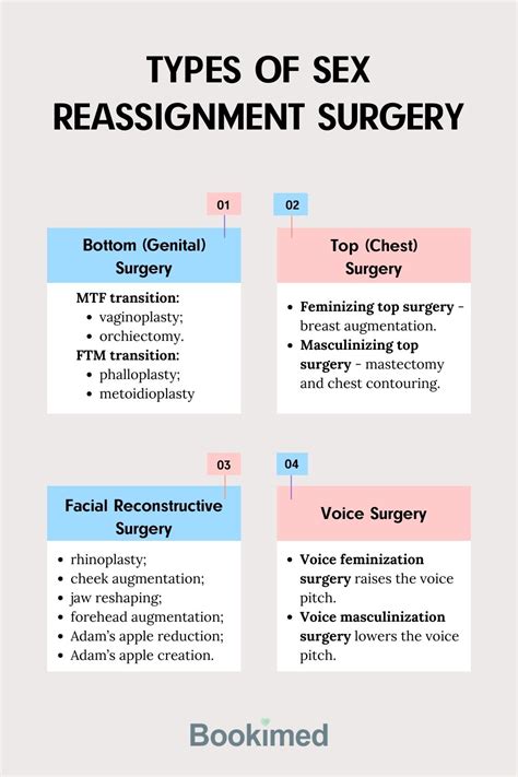 Sex Reassignment Surgery Guide Everything You Need To Know From Preparation To Recovery Sex Reassignment Surgery Guide Everything You Need To Know From Preparation To Recovery