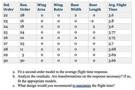 Solved How Would You Solve This Step By Step Using Minitab Chegg