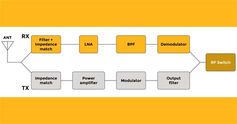 what is a radio frequency integrated circuit rfic