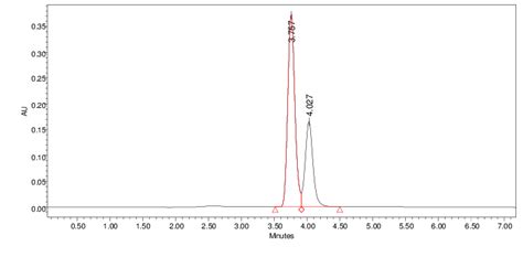 Chromatogram Of Trial 1 Observation In This Trial Two Peaks Are Download Scientific Diagram