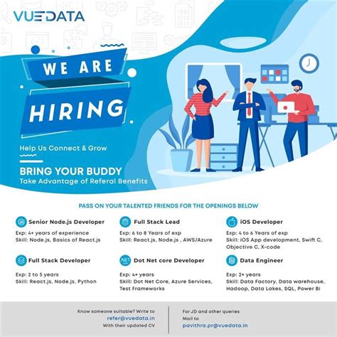 Vivek Manoharan On Linkedin Vuedata Hiringnow