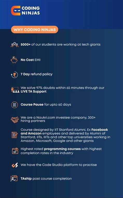 Keshav Sharma On Linkedin Share Connections Codingninjas