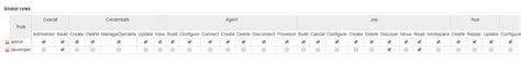 Jenkins Role Strategy Plugin And Multibranch Pipeline Stack Overflow