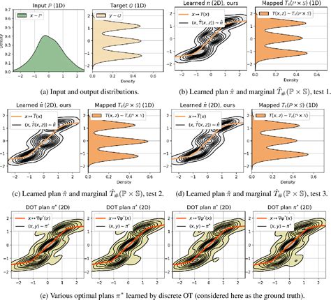 Table 1 From Neural Optimal Transport Semantic Scholar
