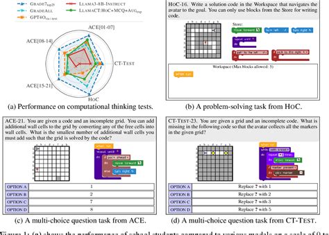 Figure 1 From Benchmarking Generative Models On Computational Thinking