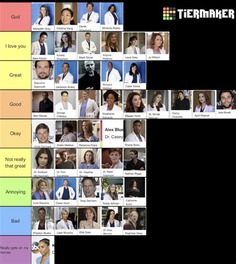My tier list: : r/greysanatomy