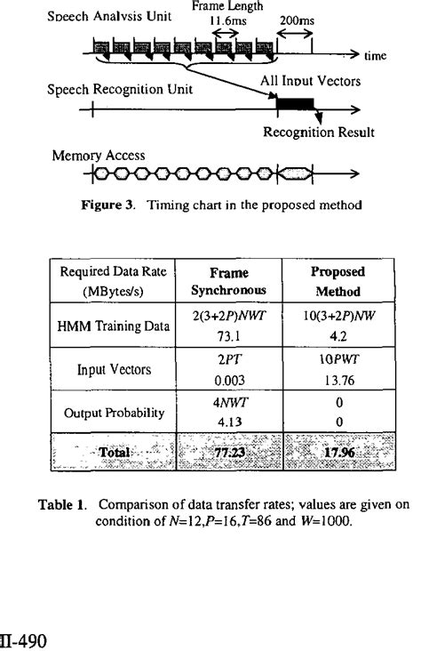 The Comparison Of Data Transfer Rates Between The Frame Synchronous And Download Scientific