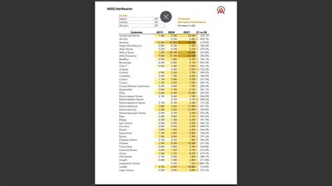Hi Everyone I Am Excited To Share My First Data Analysis Project Using Microsoft Excel 📈 🔹