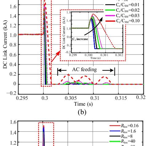 Simplified Schematic Of Supergrid Phase I Based On Hybrid Dc Circuit