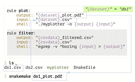 Snakemake入门 知乎